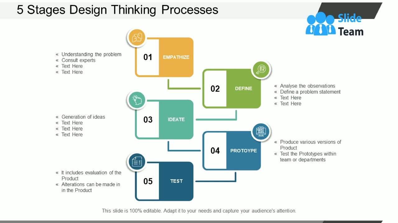 5 Stages Design Thinking Processes