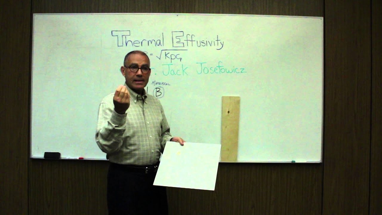 Understanding Thermal Effusivity
