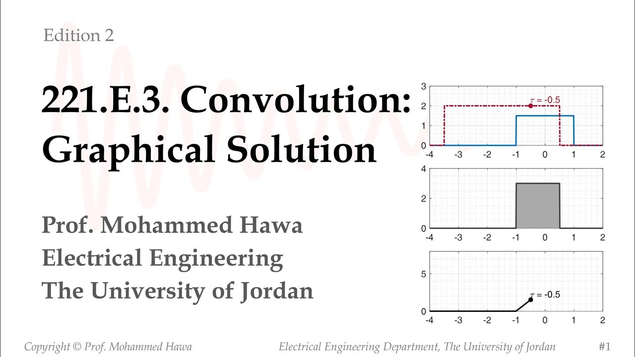 221.E.3. Convolution: Graphical Solution