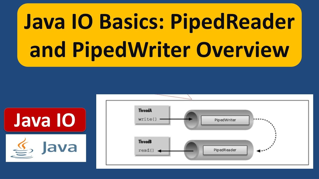 Java IO Basics: PipedReader and PipedWriter Overview | Java IO | Java Tutorial