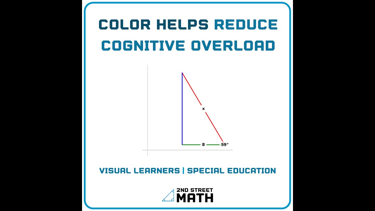 Reduce Cognitive Load in High School Geometry with Color Coded Worksheets