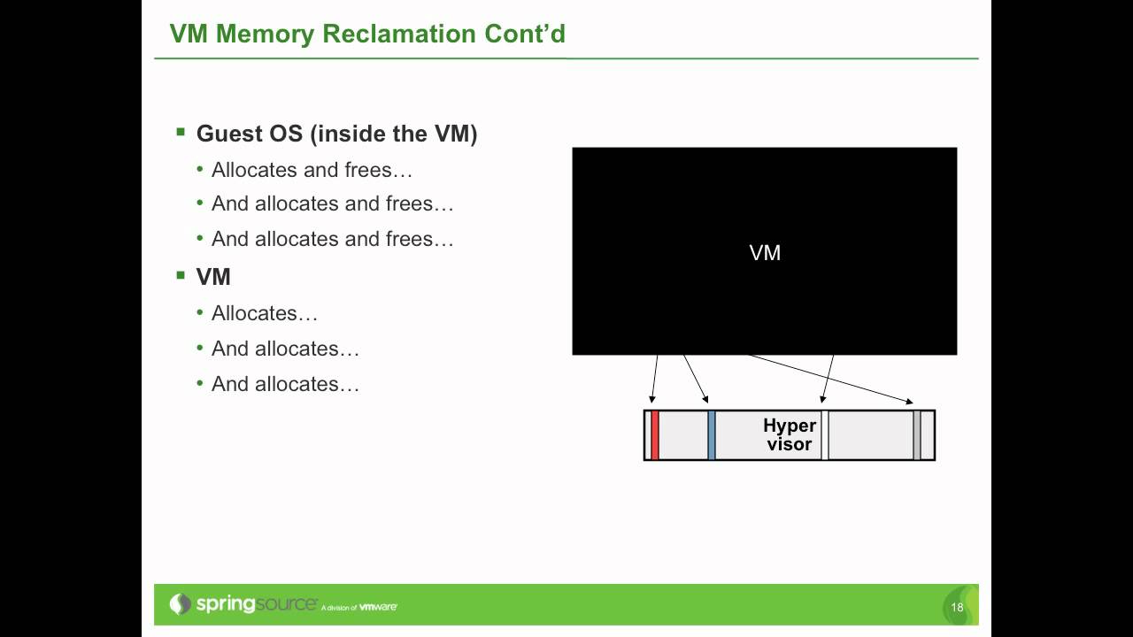Virtualization and Java: An Introduction to Memory Management