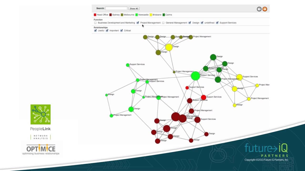 People Link Network Mapping