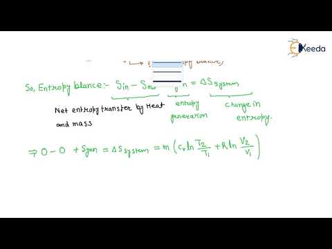 Numerical (7): Exergy Destroyed During Stirring of a Gas ...