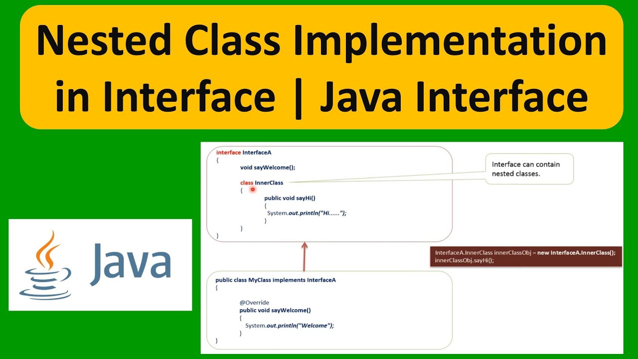 Nested Class Implementation in Interface | Java Interface | Java Tutorial