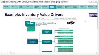Cargill: Leading with value, delivering with speed, changing culture