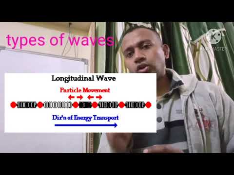 What is a longitudinal wave simple definition?(@jeesudhanshu )
