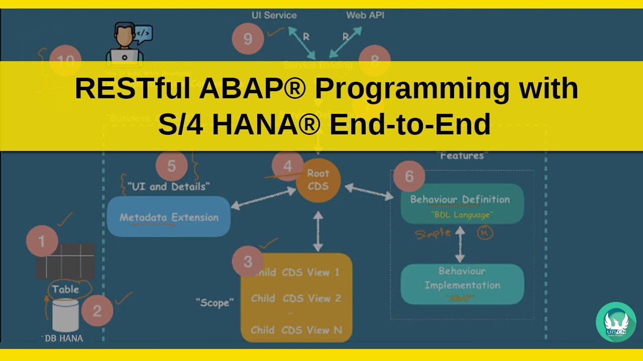 ABAP® RAP End-End Getting Started | RESTful ABAP® with S/4 HANA® | ABAP® RESTful