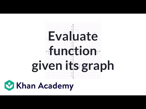 Understanding function notation (example 2) Video Lecture - Engineering ...