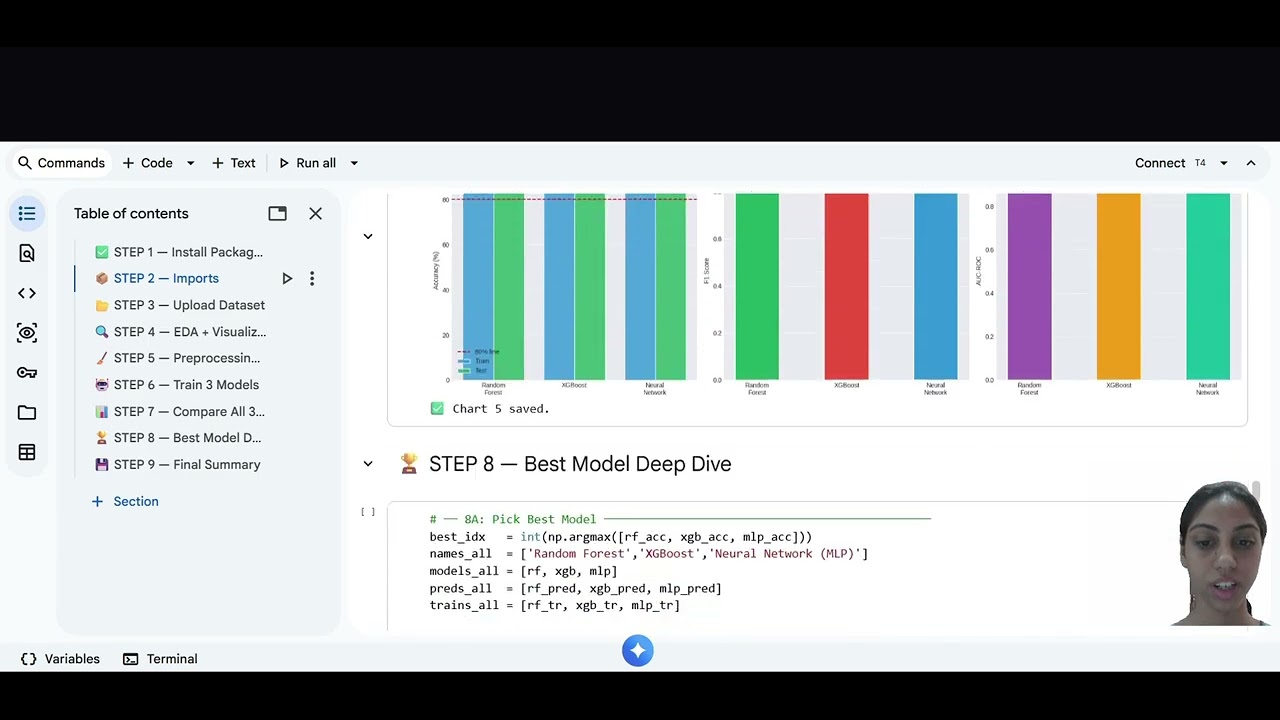 Zero Day Attack Detector