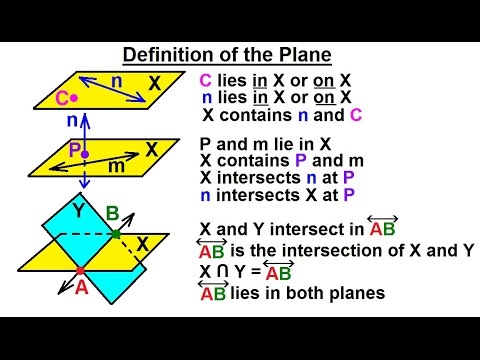 Geometry - Basic Terminology (2 of 34) Definition of Planes