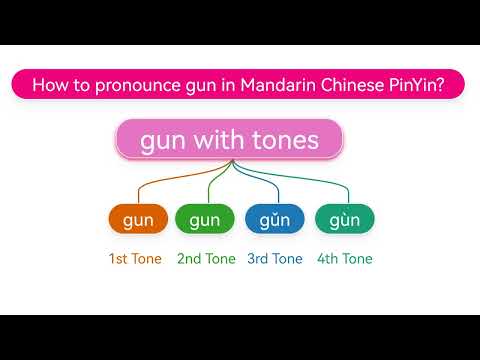 How to pronounce gun(gǔn,gùn) in Mandarin Chinese Pinyin?