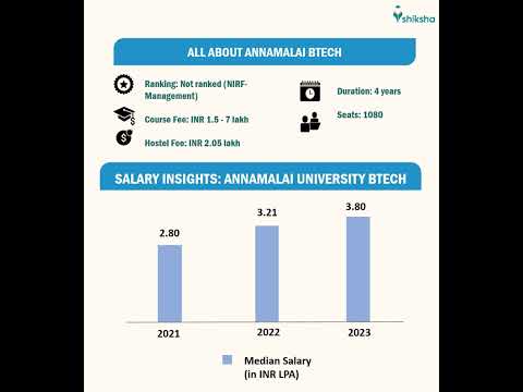 Anna University Admissions 2025: Last Date to Apply, Courses, Fees ...