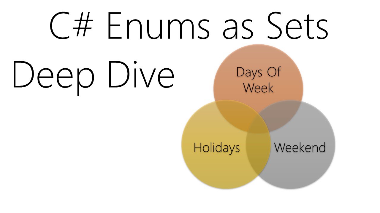 C# Flags Enum Explained - Deep Dive