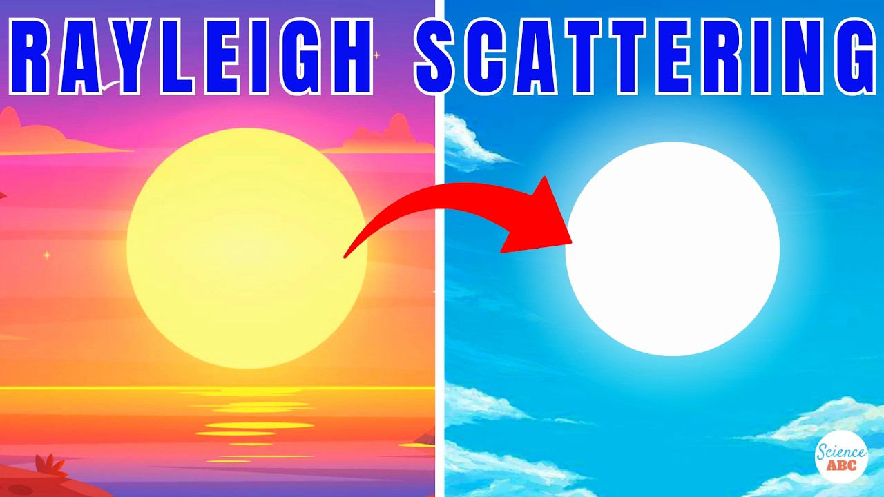 Rayleigh Saçılması: Mavi Gökyüzünün Fiziks... | Gaya One