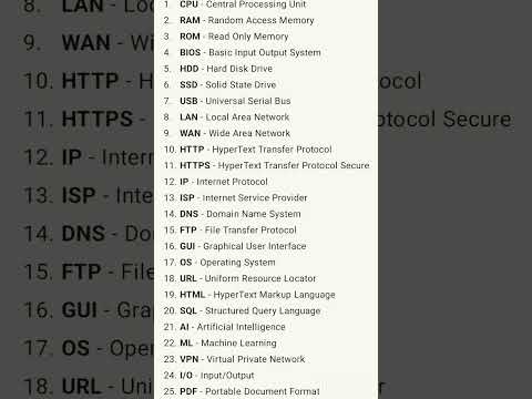 What Are The Most Essential Computer Acronyms To KNOW Today