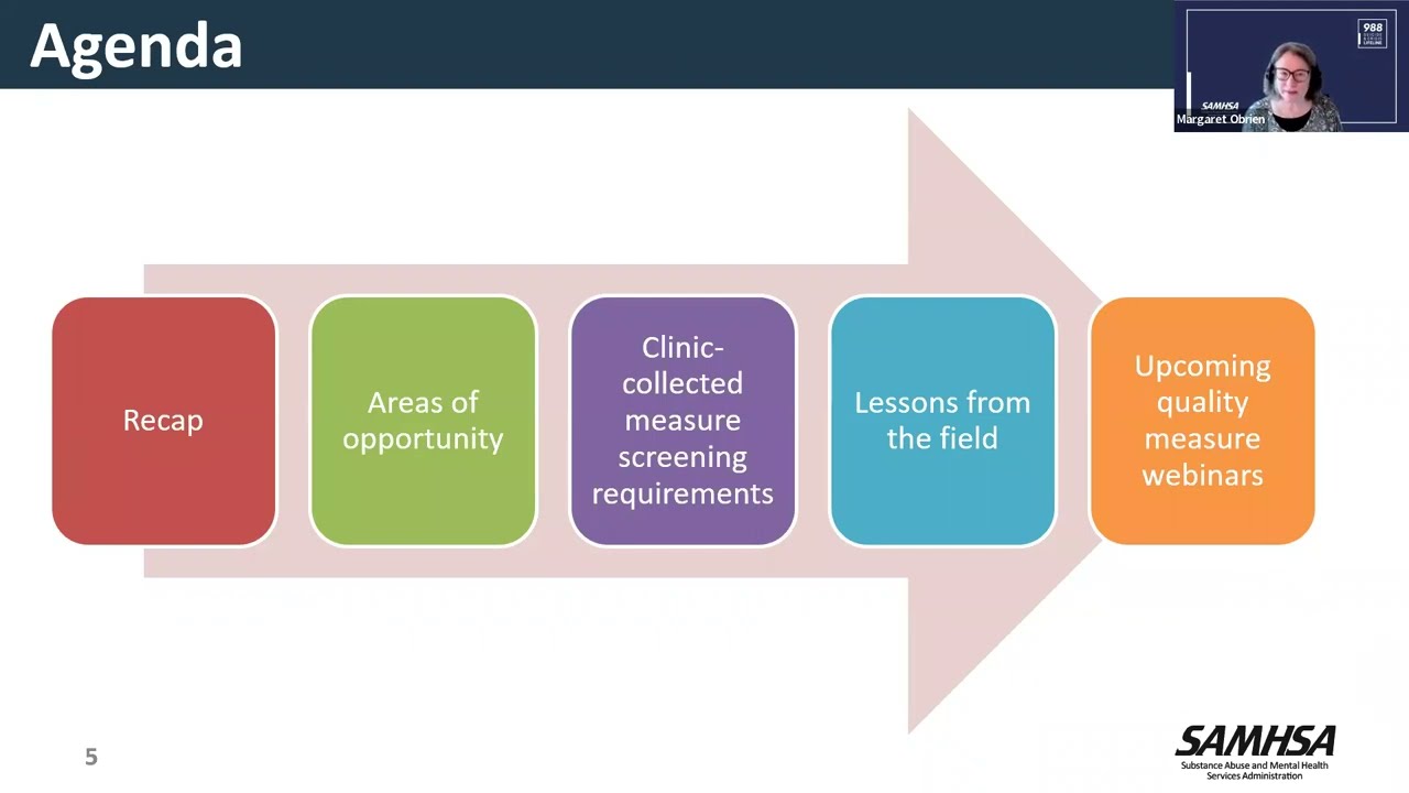 Preparing CCBHCs for Quality Measure Data Collection and Reporting