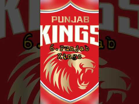 Top 10 IPL teams ranking in 2023