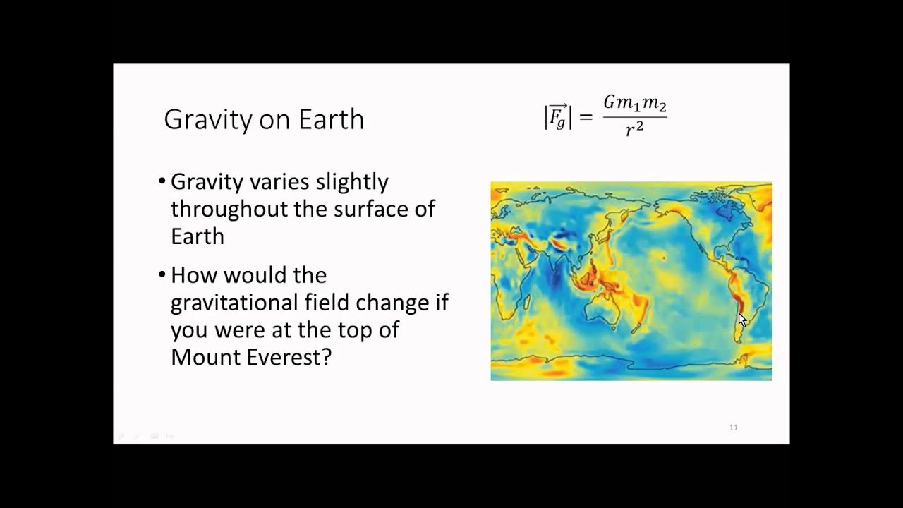 APP1 3.3 Gravity and Satellite Motion