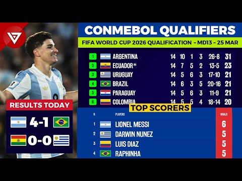 🔴 [MD14] FIFA World Cup 2026 CONMEBOL Qualifiers: Results & Standings Table -  25 MAR 2025