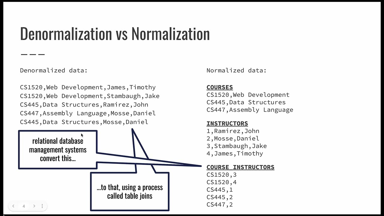 CS1520 Lecture 18: Normalization and Denormalization