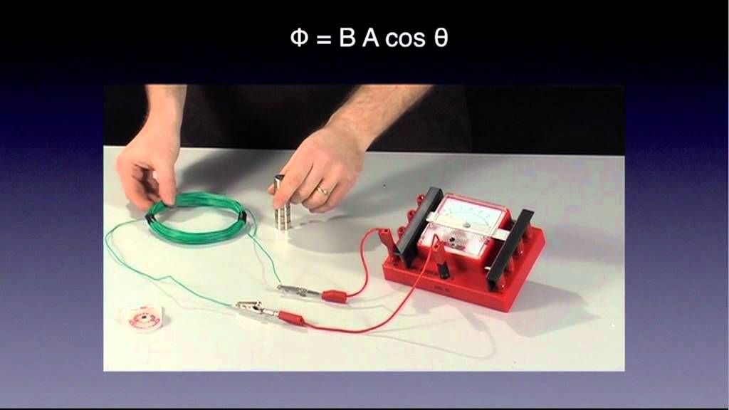 IBPH Ep. 9 Electromagnetic Induction