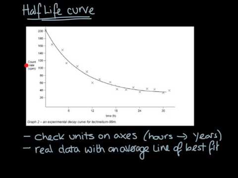 half life