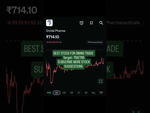 #swing #trading #trader #investing #nifty #viralvideo #viralshort #views #explore #ytshorts #stocks
