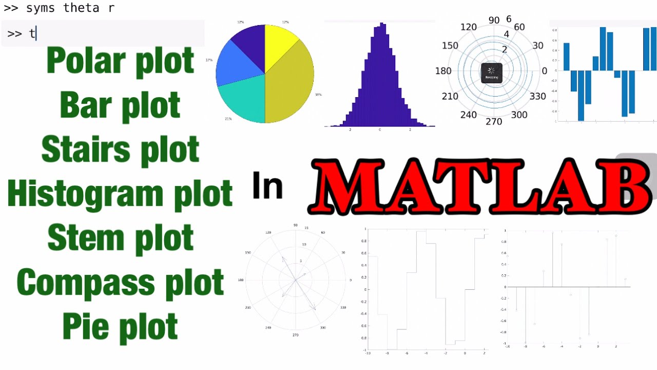 Polar plot,Bar plot,stairs plot,Histogram plot,stem plot,compass plot,Pie plot, in MATLAB