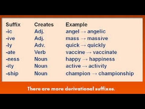 English Grammar Suffix and Meaning