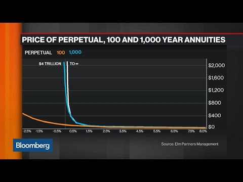 LTCM Co-Founder Haghani: How Negative Rates Impact Long-Term Bonds