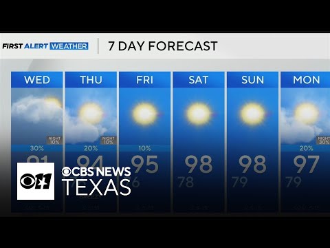 Scattered showers possible as temperatures remain in the 90s across North Texas