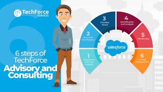 TechForce Services Reviews and Clients | DesignRush