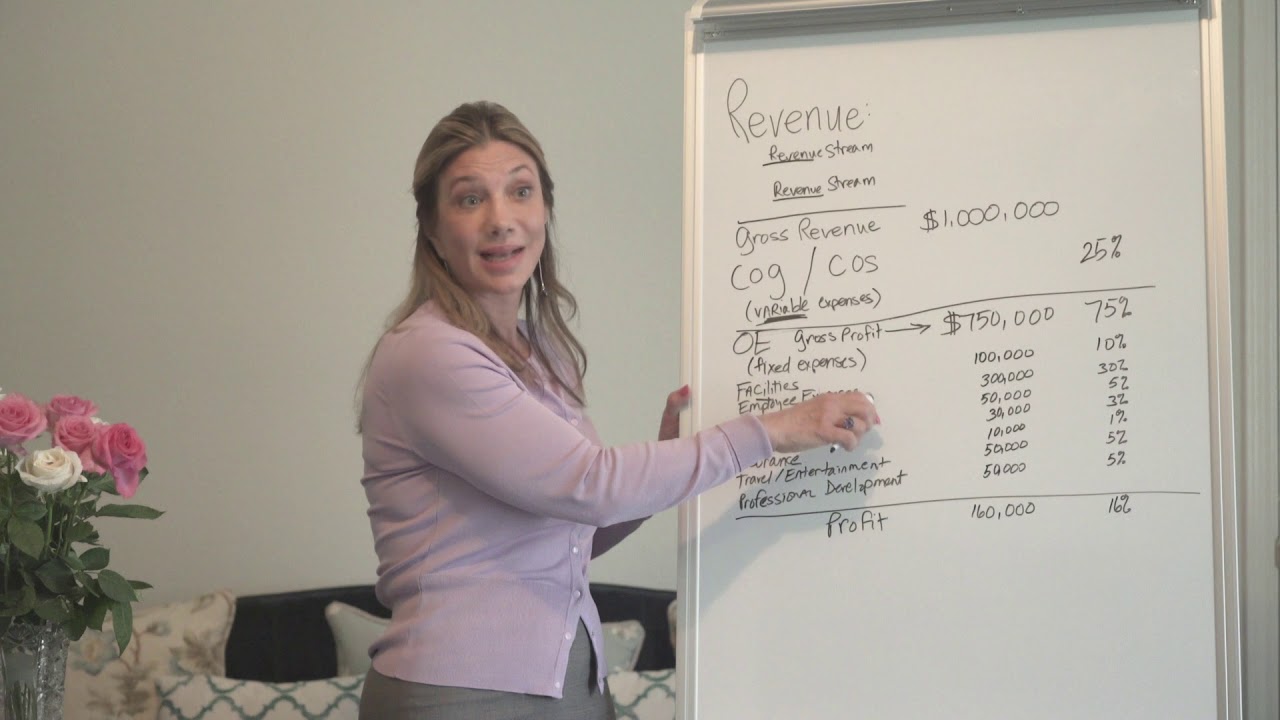 Financial modeling for small business  | People Biz, Inc.