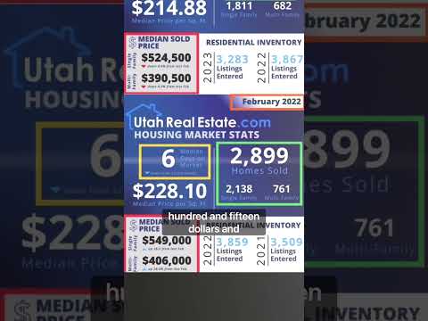 New UTAH Statistics are OUT 😮 If You're looking to Buy a Home You Should be Worried #utahrealestate