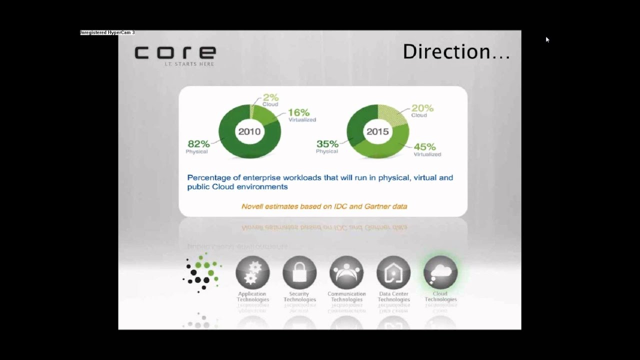 Core BTS Cloud Webinar Part One