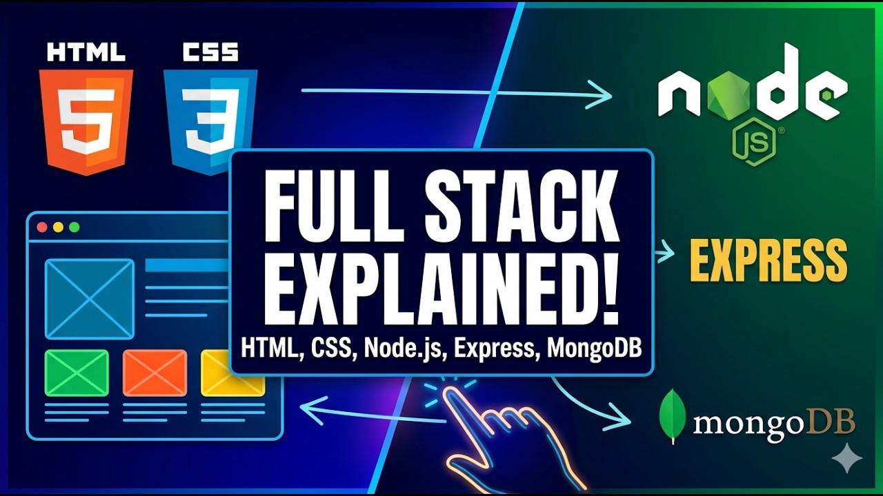 Full Stack Web Development Explained: HTML, CSS, Node.js, Express & MongoDB
