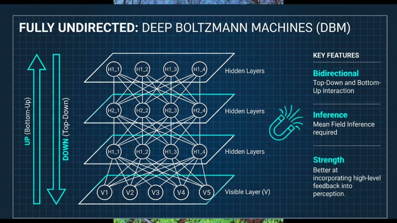 Deep Generative Models Explained | How AI Learns to Create (Chapter 20)