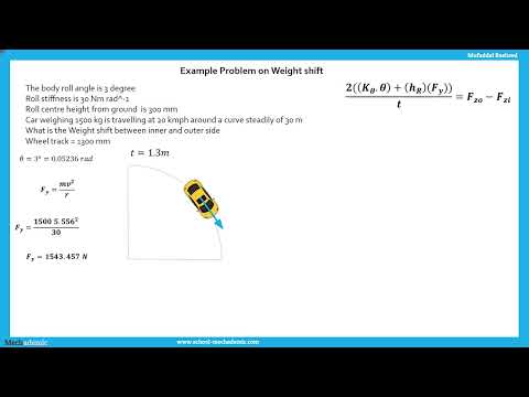 Vehicle Dynamics - Calculating Basic Roll stiffness of a suspension of a vehicle