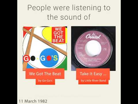 March 11, 1982 - This day in 30 sec. - Takemeback.to