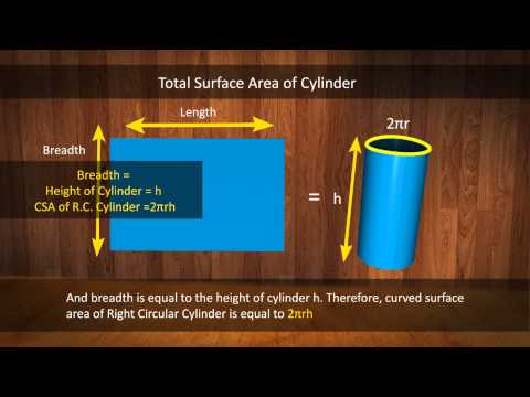 Surface Area of right circular cylinder