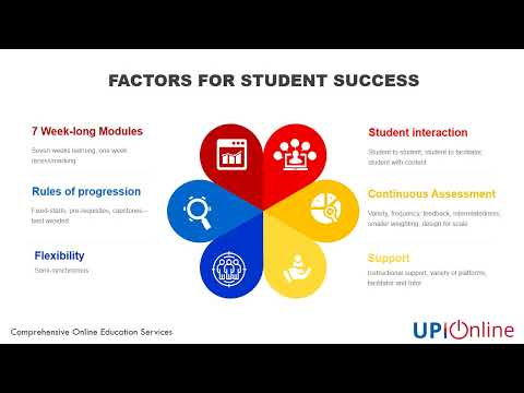 Uponline Orientation New Sme 1