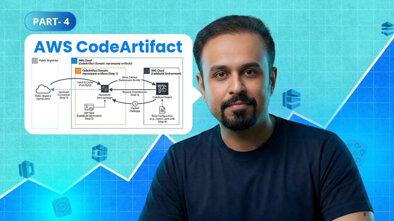 AWS Devops CodeArtifact Deep Dive | Private Package Repository,Upstream Connections & Integration