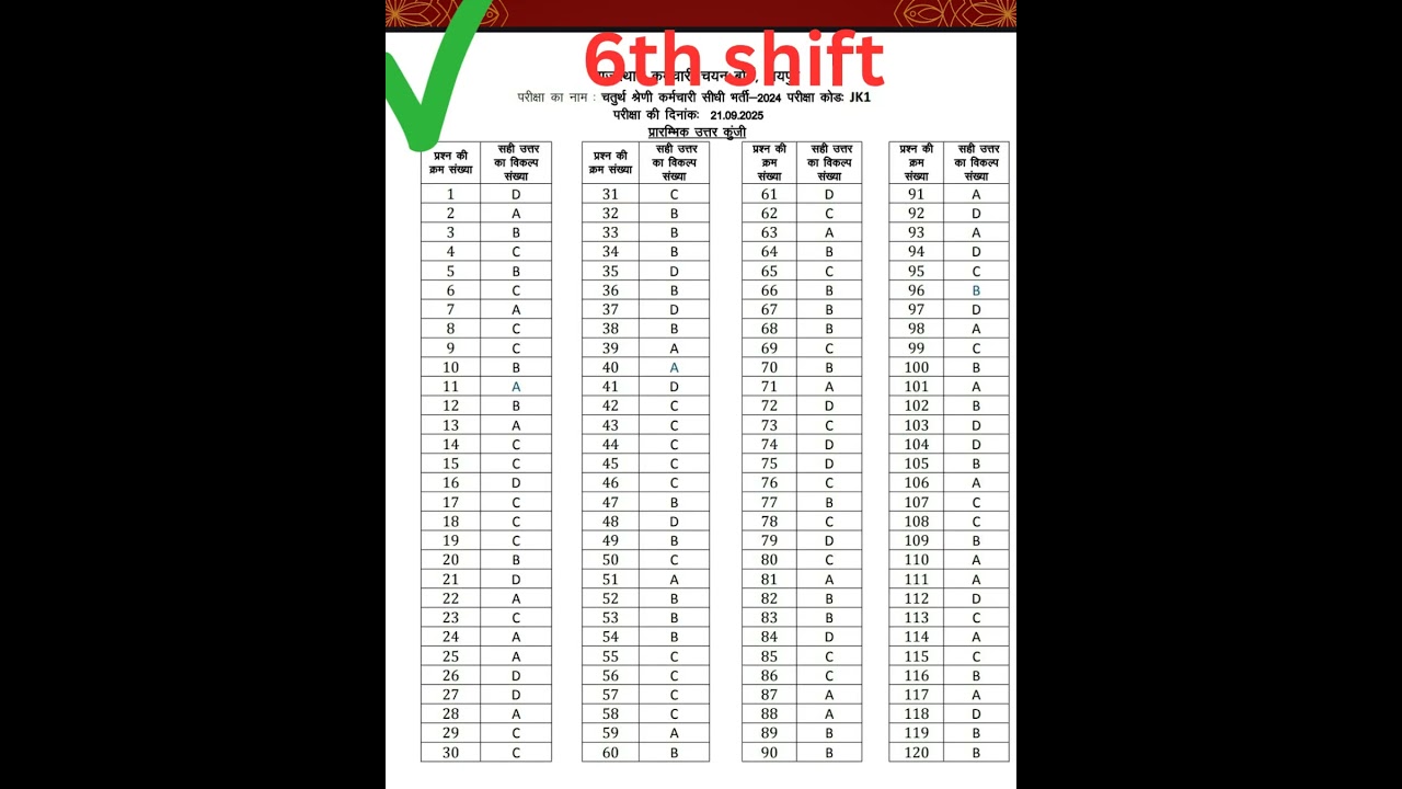 21 September 20225 6th shift rajasthan  4th grade Answer key #rajasthan4thgrade2025 cut off