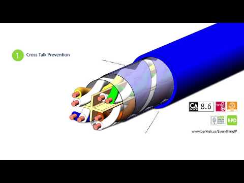 Berk-Tek LANMark XTP - Anixter Featured Technology