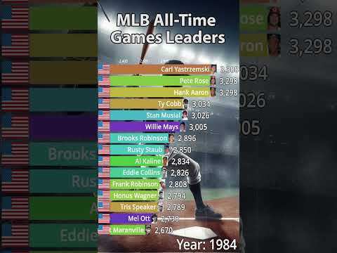 MLB All-Time Career Games Leaders (1930-2023) #sport #mlbcentral #baseballrecords #mlbtonight