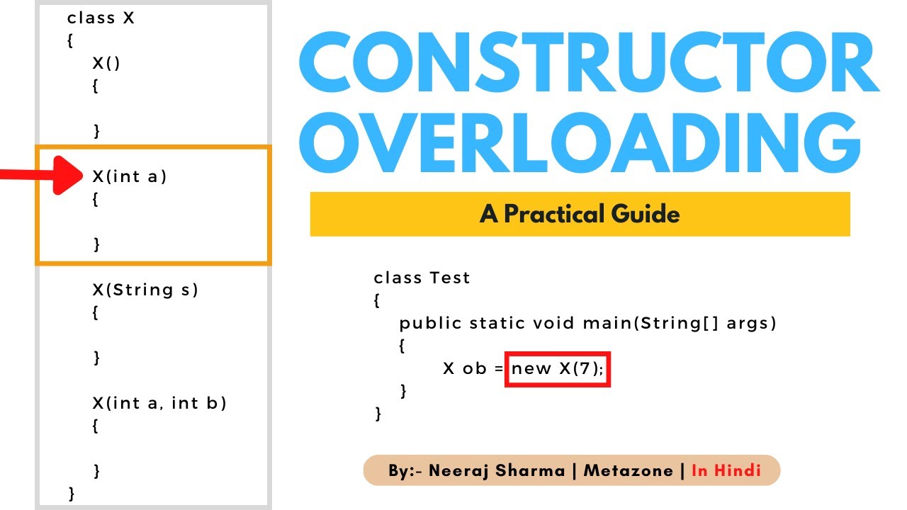 Constructor Overloading in Java | Comprehensive Guide with Examples | A practical guide