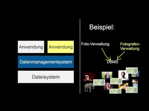 13.04 Warum Datenbanksysteme?