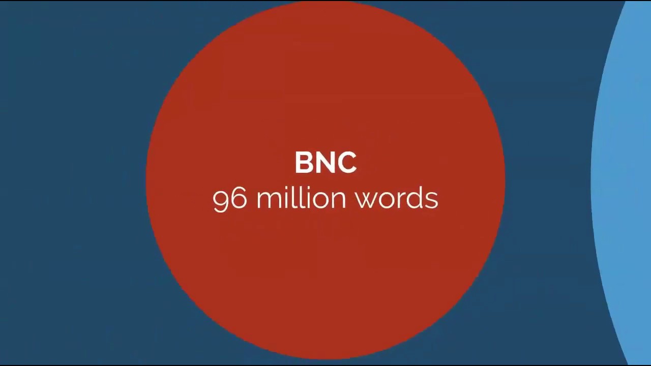 The size of the British National Corpus compared to other English corpora