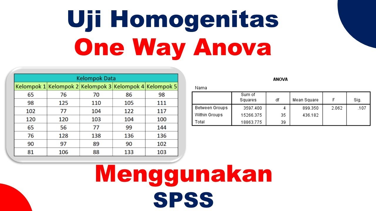 SPSS: Uji Homogenitas One Way ANOVA